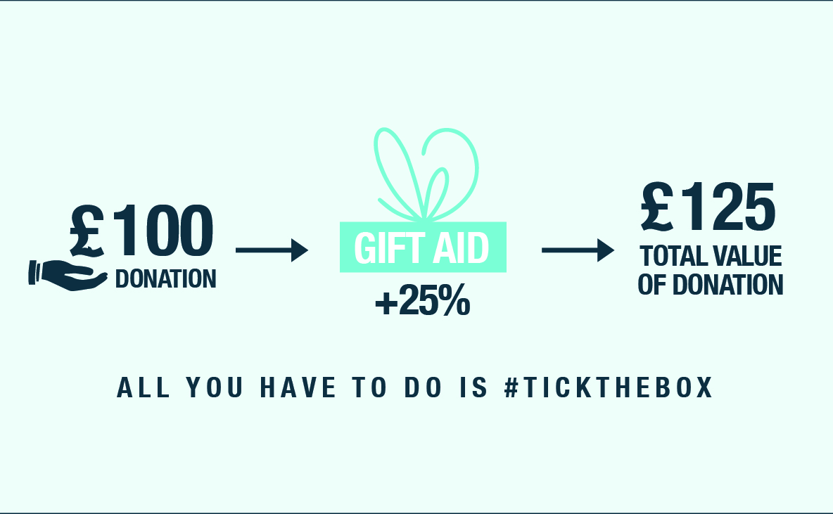 Support Gift Aid Awareness Day - 8 October 2020 - Charity Tax Group